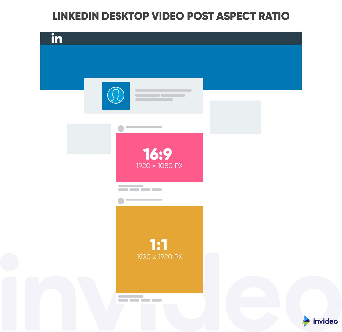 How To Post A Video On LinkedIn In 2023 Step by Step Beginner s Guide