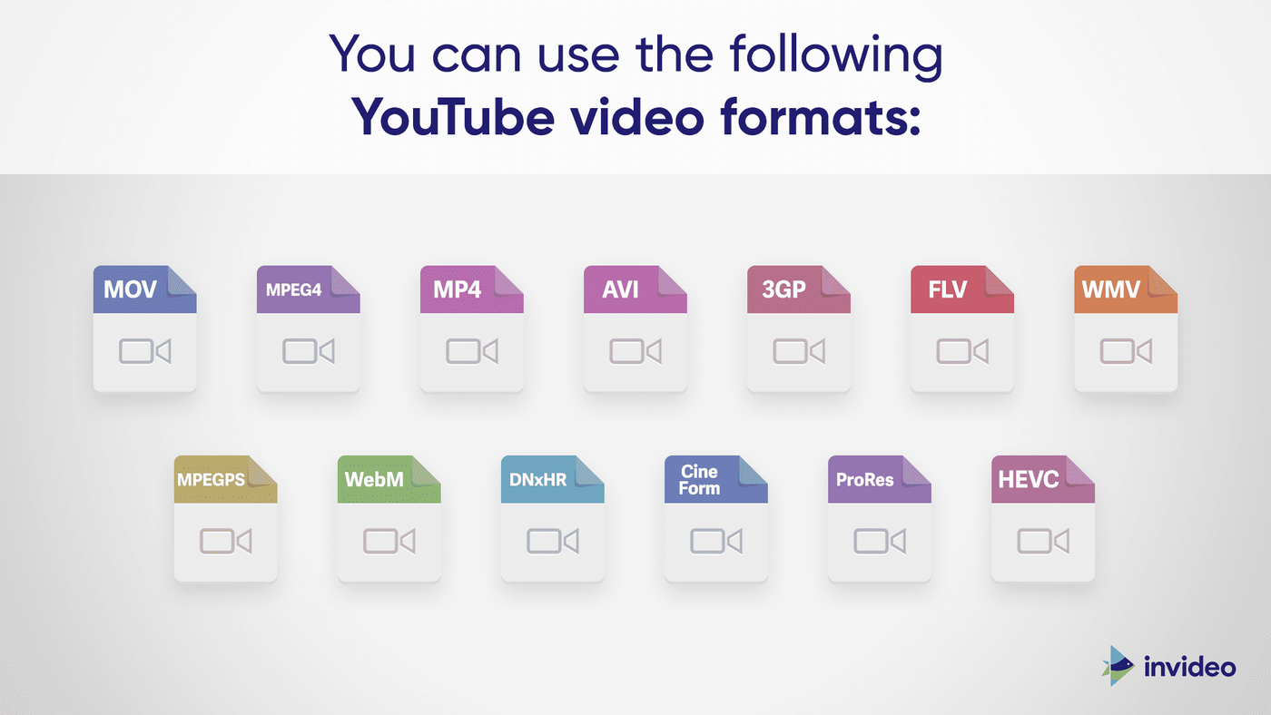 The Best YouTube Video Format For 2023