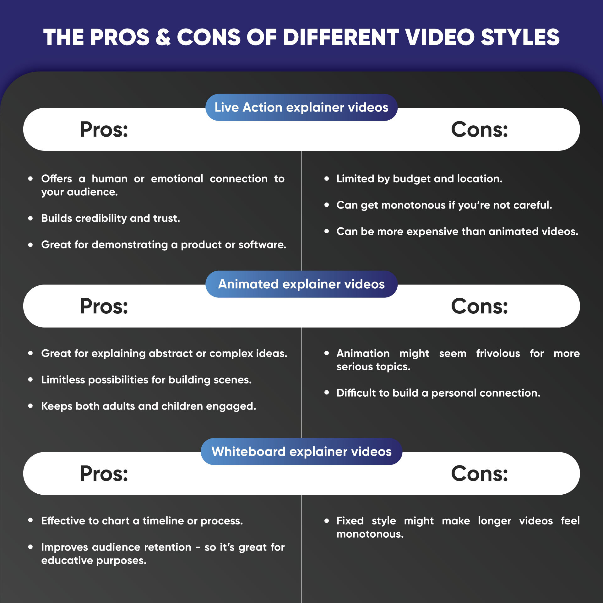 8 Brilliant Explainer Video Ideas and How to Make Your Own