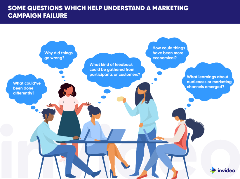 How to Create Successful Marketing Campaigns in 2022: Step-by-Step Guide