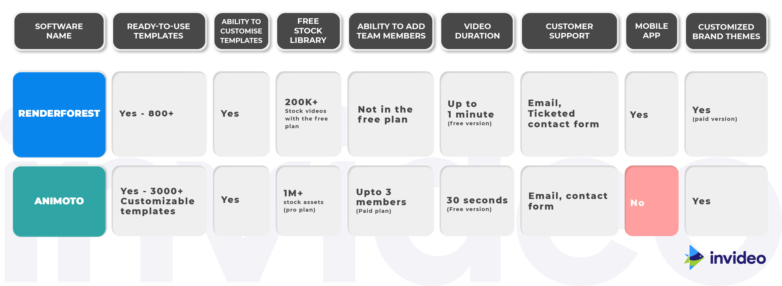 Top 10 Renderforest Alternatives in 2022 - Features, Pricing, Ratings, and More