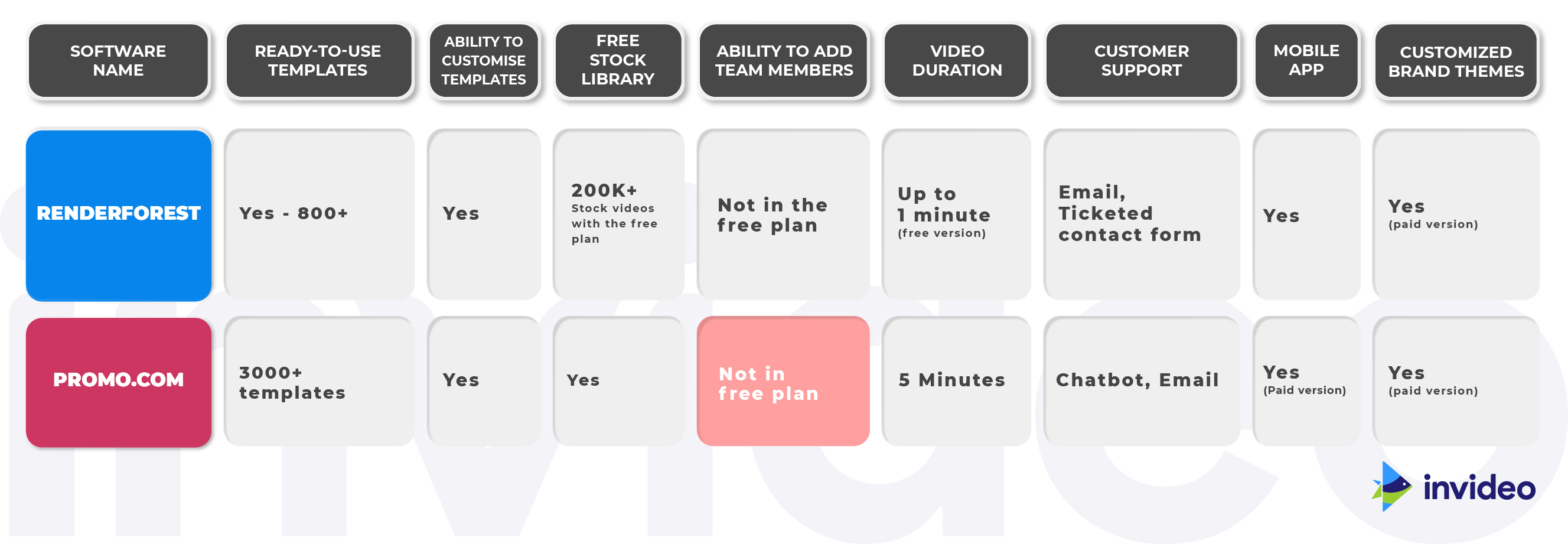 Top 10 Renderforest Alternatives in 2022 - Features, Pricing, Ratings, and More