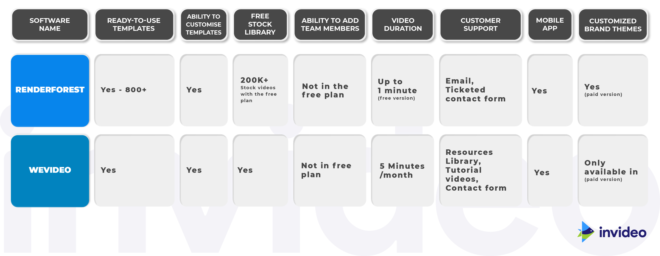 Top 10 Renderforest Alternatives in 2022 - Features, Pricing, Ratings, and More