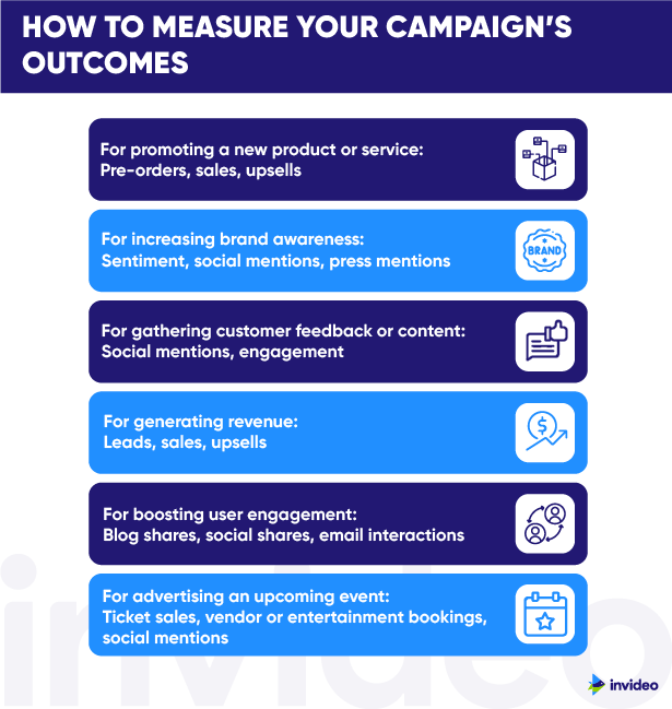 How to Create Successful Marketing Campaigns in 2022: Step-by-Step Guide