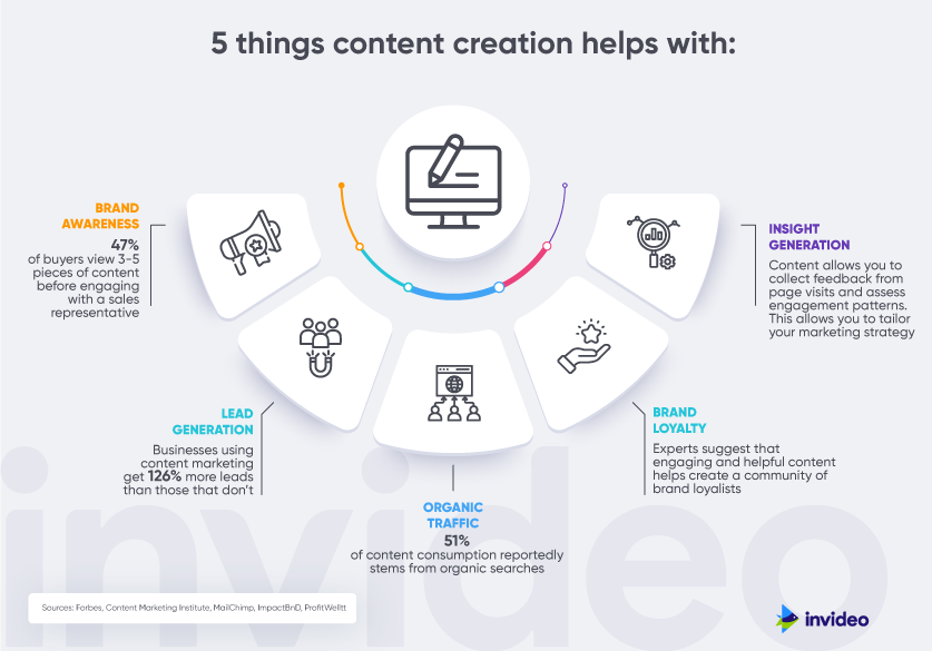 How to Grow Your Brand with Content in 2022: A Step-by-Step Guide