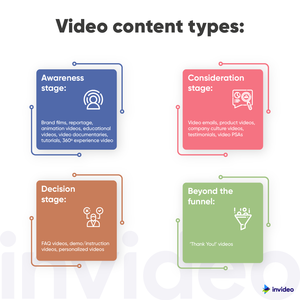 How to Grow Your Brand with Content in 2022: A Step-by-Step Guide