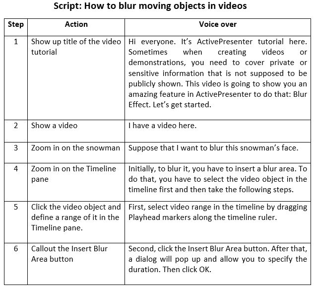 How To Make A Video The Only Guide You ll Ever Need