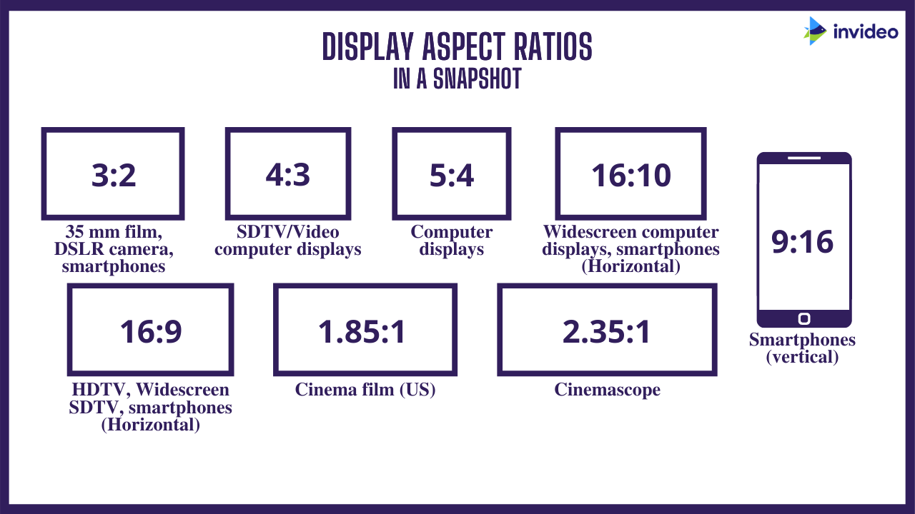 Energizar Incluir Hombro Display Aspect Ratio Beb Elegante Geometr a
